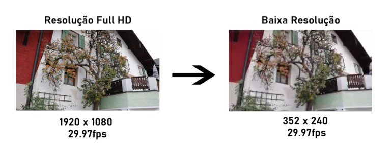 O Que É Um Vídeo “Pixelado” e Como Evitar?