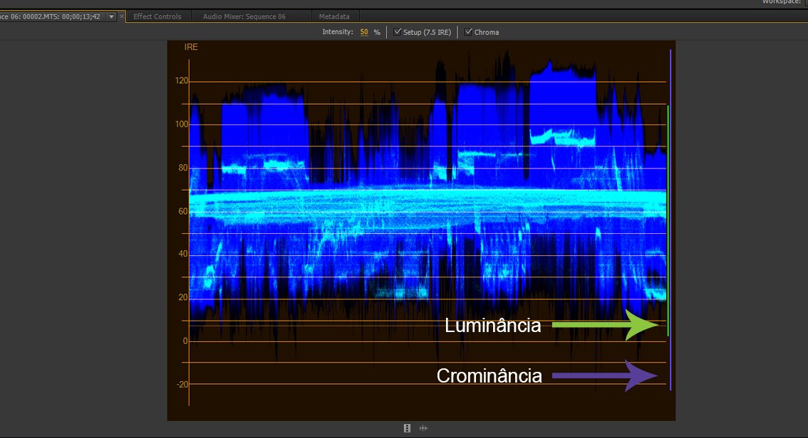 Como Fazer Tratamento de Cor Com Vectorscope e Waveform
