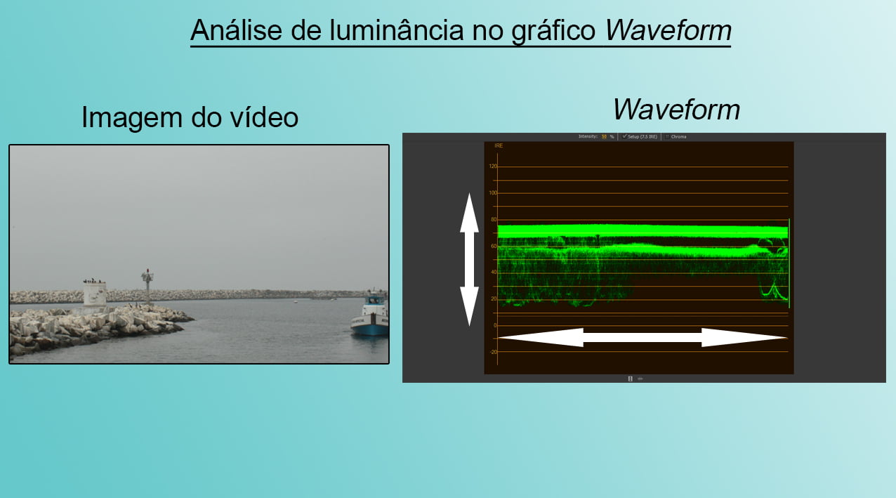 Como Fazer Tratamento de Cor Com Vectorscope e Waveform