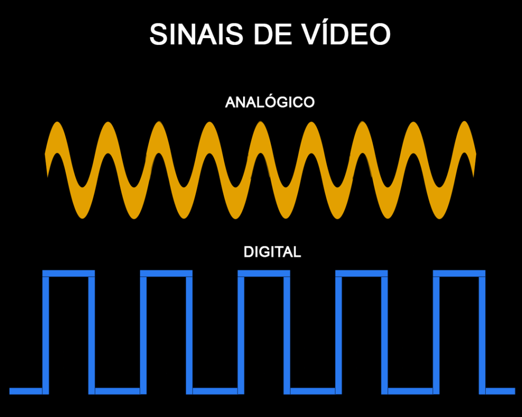Sinal De Vídeo Analógico Vs. Sinal de Vídeo Digital: Entenda!