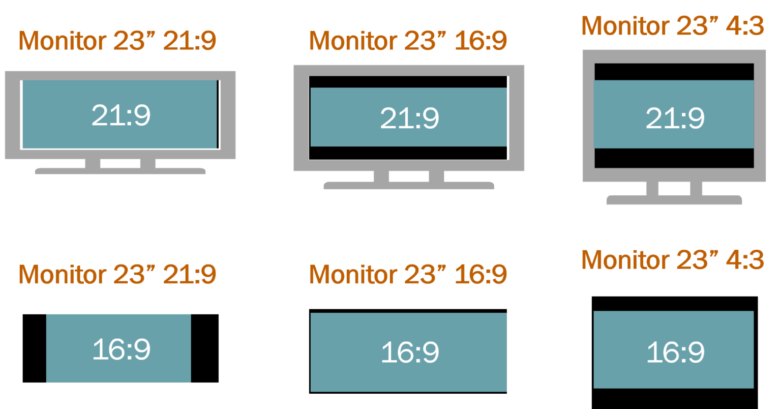 Qual a Melhor Proporção de Tela Para Vídeos?