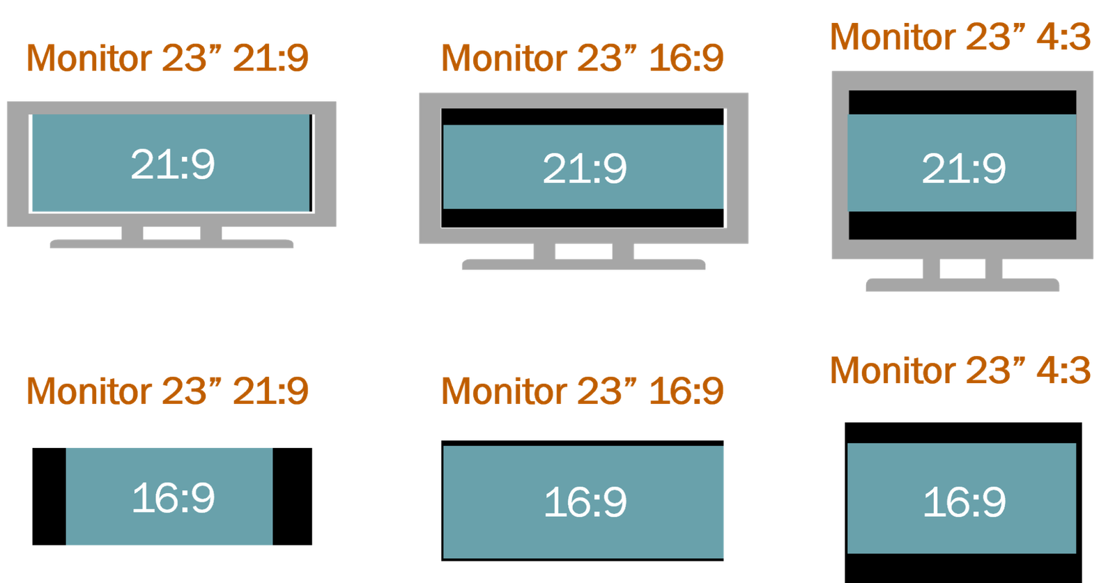 Qual a Melhor Proporção de Tela Para Vídeos?