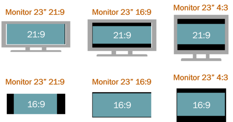 Qual a Melhor Proporção de Tela Para Vídeos?